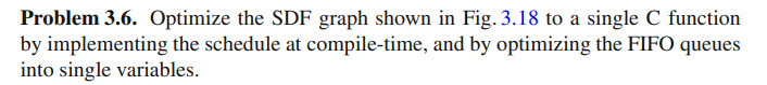 Solved Problem 3.6. Optimize the SDF graph shown in Fig. | Chegg.com