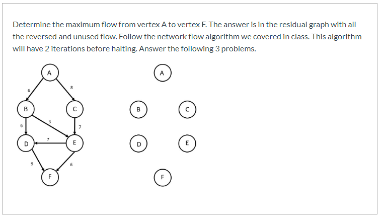 Solved Determine the maximum flow from vertex A to vertex F. | Chegg.com
