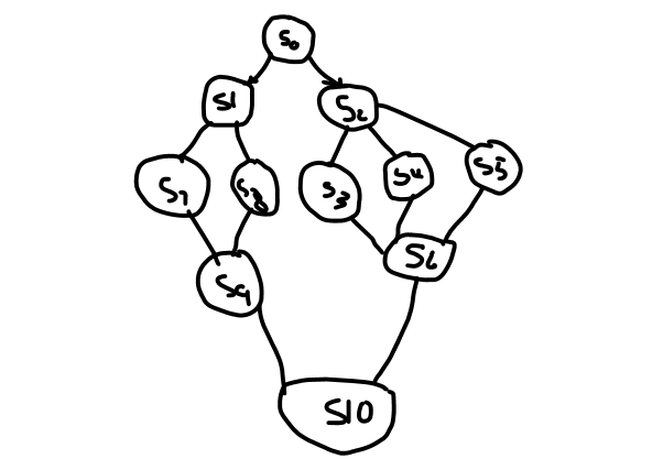 Solved Write a program using parbegin and parend with | Chegg.com