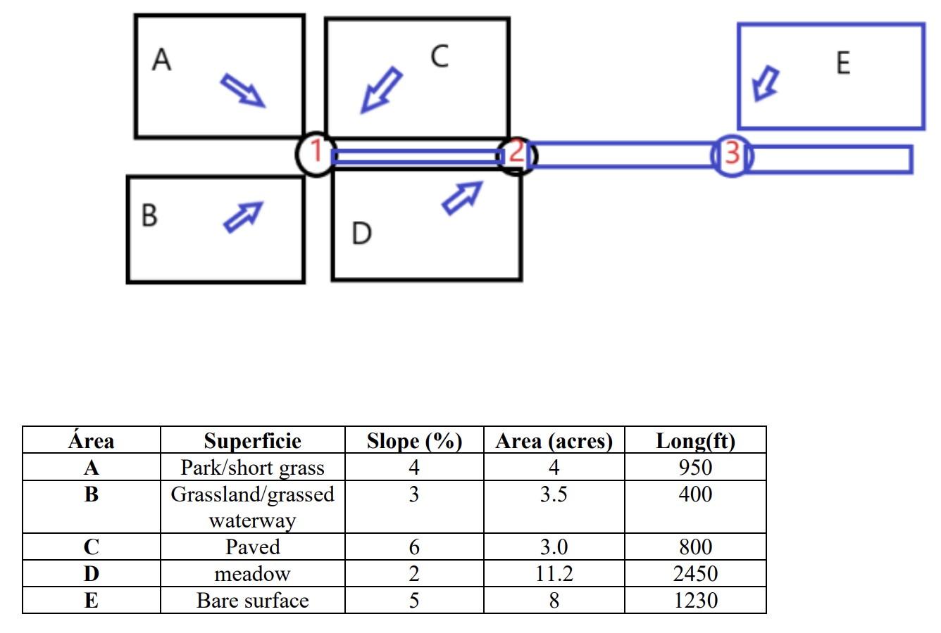 Solved Determine the flow in each Manhole as shown in the | Chegg.com