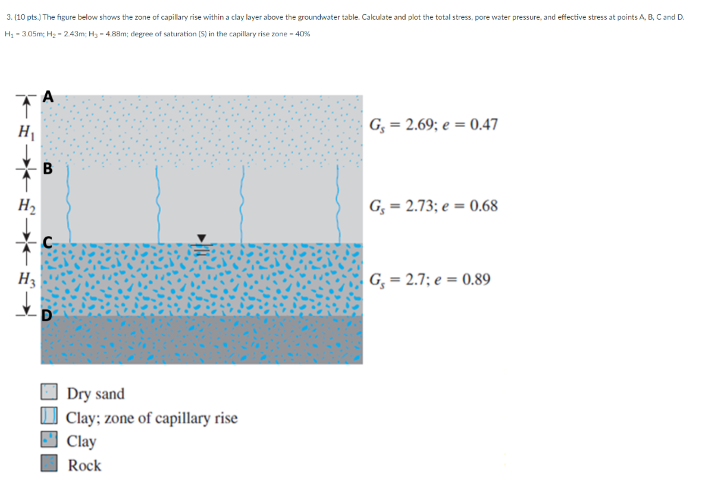 Solved 3. (10 pts.) The figure below shows the zone of | Chegg.com
