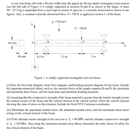 Solved A cast iron beam AD with a 40 mm width (into the | Chegg.com