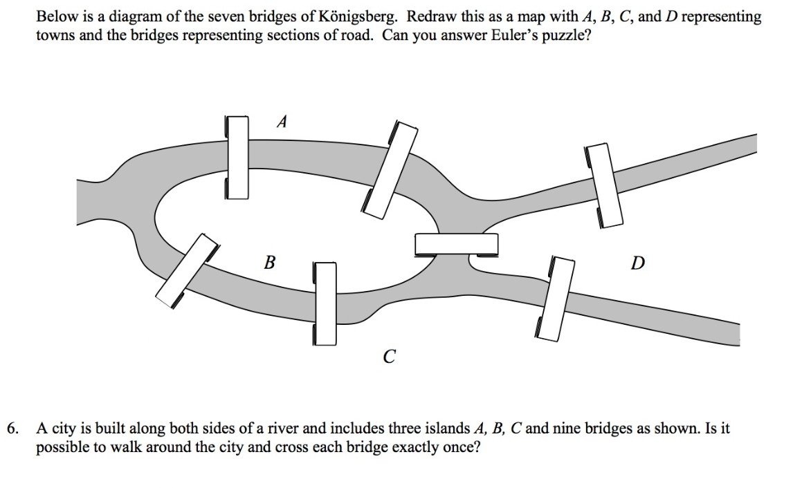 Solved Below is a diagram of the seven bridges of | Chegg.com