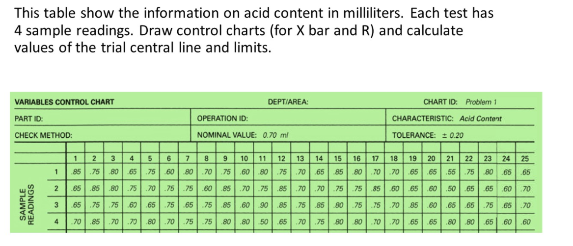 Solved This table show the information on acid content in | Chegg.com