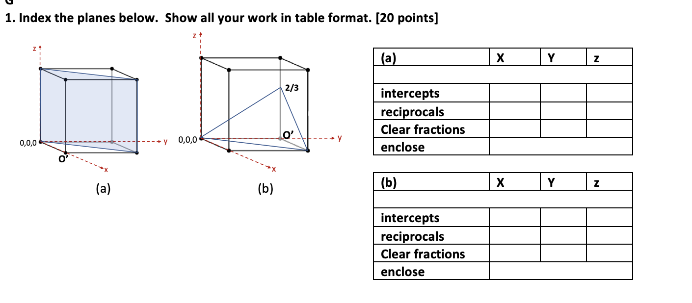 Solved 1. Index the planes below. Show all your work in | Chegg.com