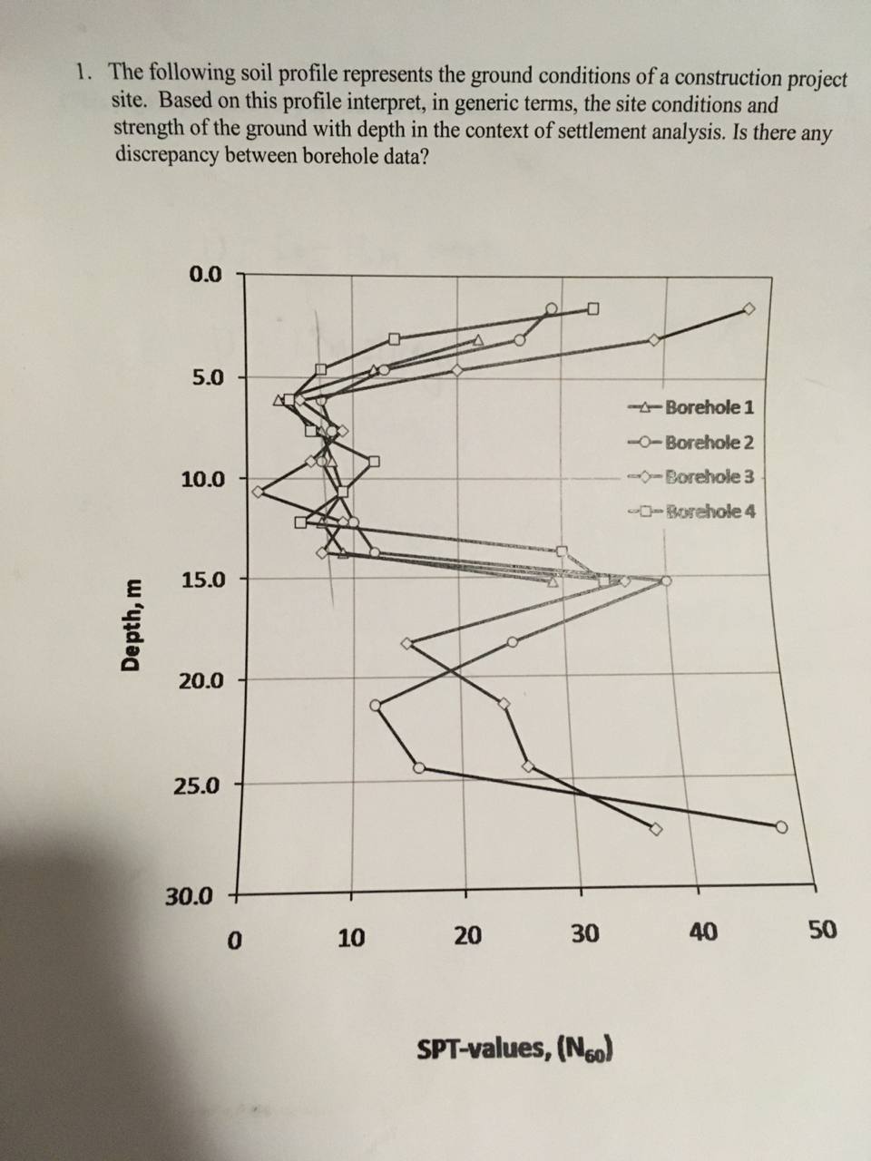 Solved 1. The following soil profile represents the ground | Chegg.com