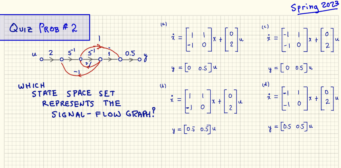 Solved Spring 2023 (a) | Chegg.com