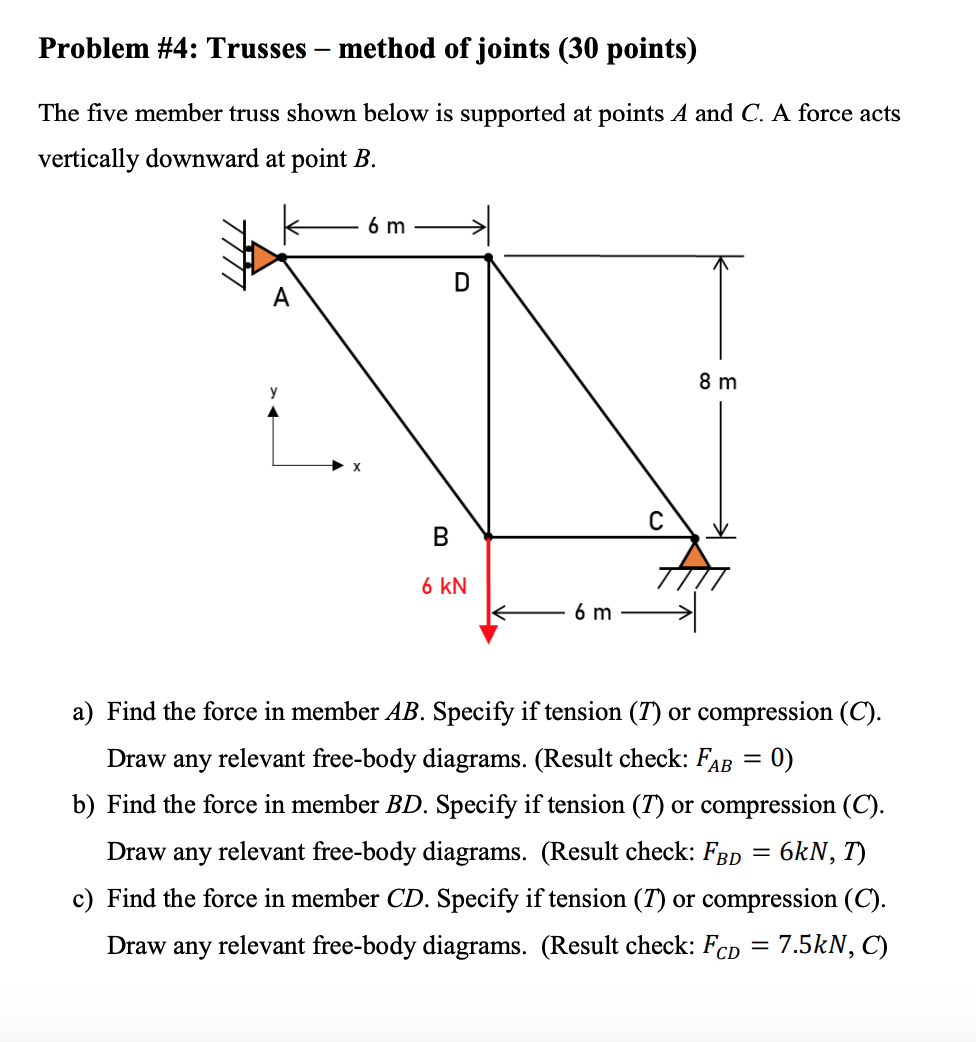 Solved Problem #4: Trusses – method of joints (30 points) | Chegg.com