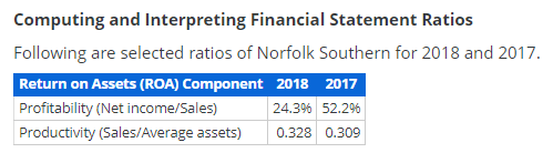 Solved Computing and Interpreting Financial Statement Ratios | Chegg.com