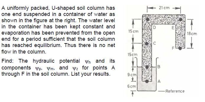 Solved A uniformly packed, U-shaped soil column has one end | Chegg.com