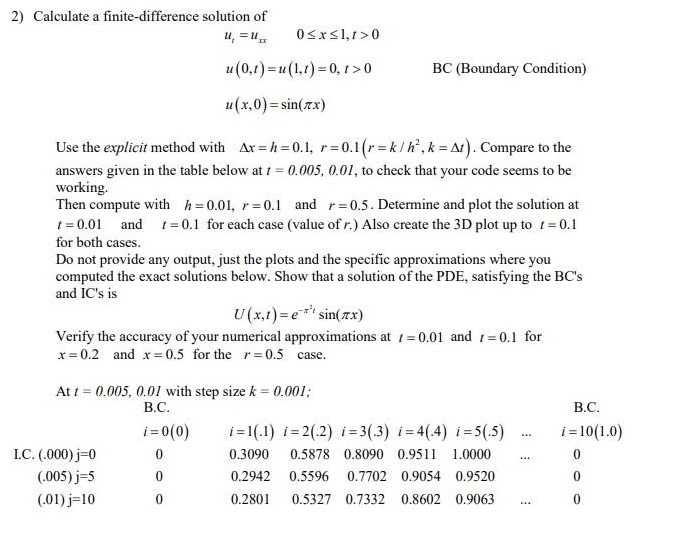 Solved I need the actual Matlab code for this problem with | Chegg.com