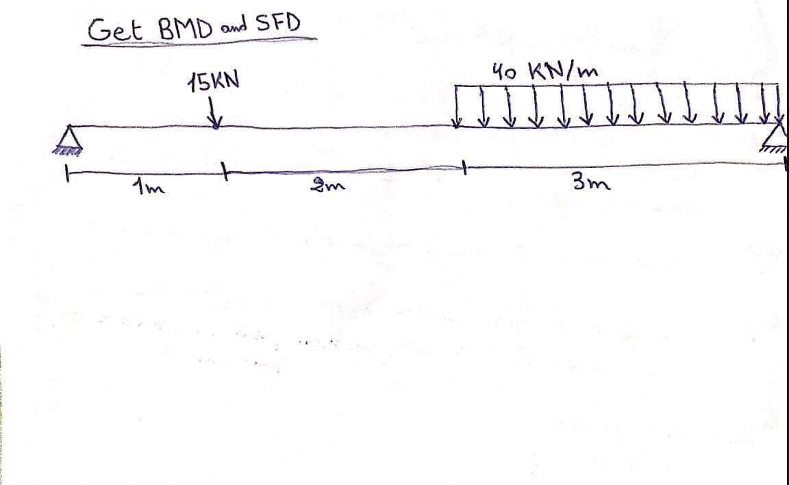 Solved Get BMD and SFD | Chegg.com