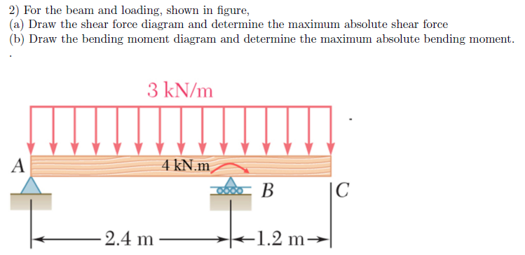 Solved Draw the shear force diagram and determine the | Chegg.com
