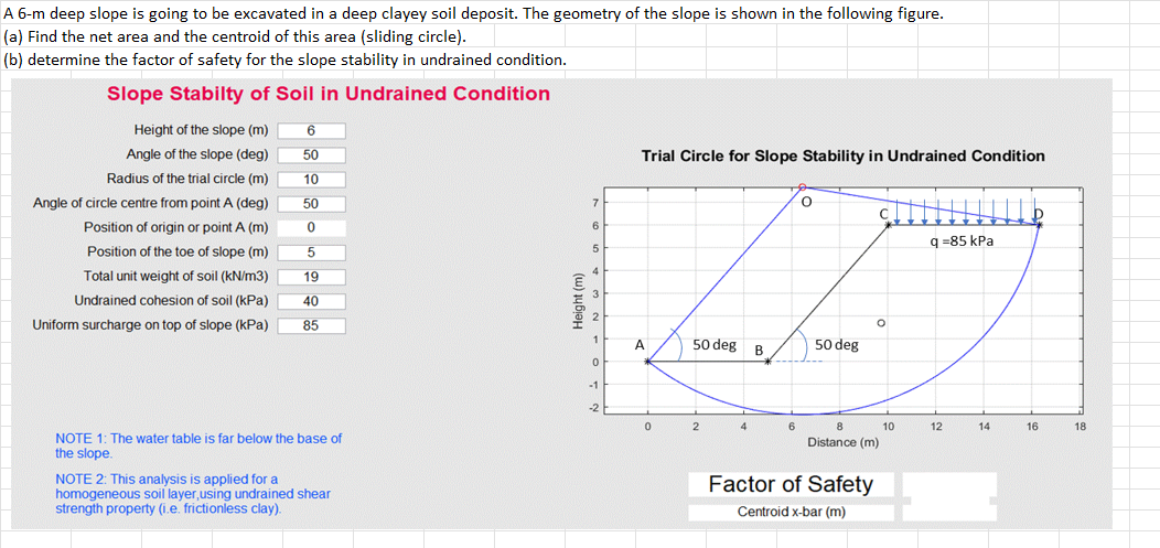 Solved A 6-m deep slope is going to be excavated in a deep | Chegg.com