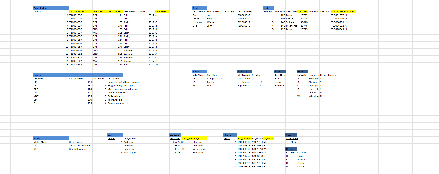 Solved Make a Data Dictionary out of this Normalized data | Chegg.com