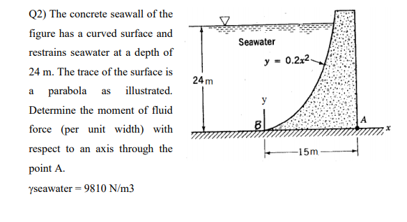 Solved ㅁ Seawater y = 0.242 24 m Q2) The concrete seawall of | Chegg.com