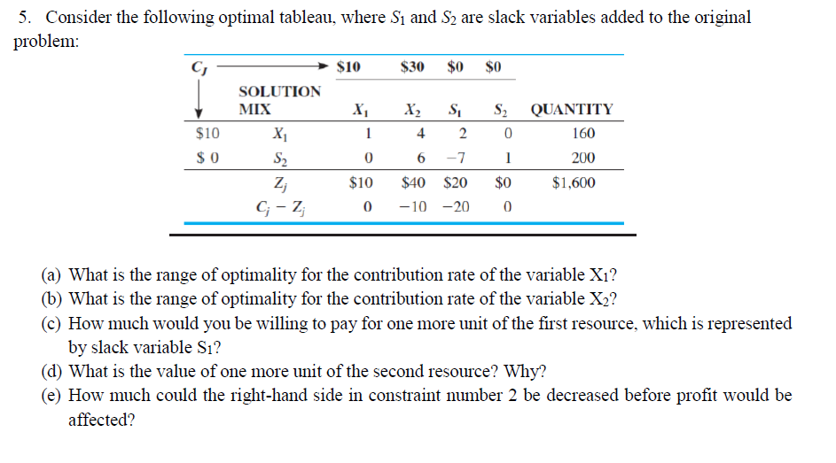 Solved 5. Consider the following optimal tableau, where S1 | Chegg.com