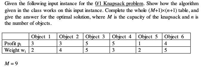 Solved Given the following input instance for the 0/1 | Chegg.com