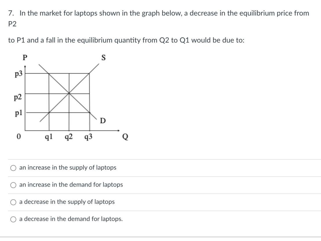 Solved 7. In the market for laptops shown in the graph | Chegg.com