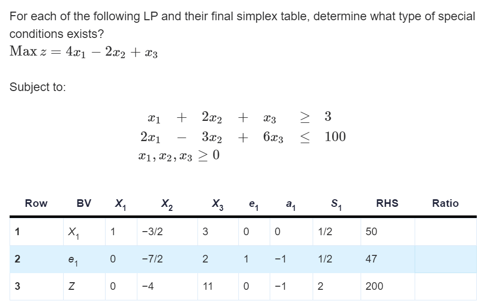 Solved For each of the following LP and their final simplex | Chegg.com