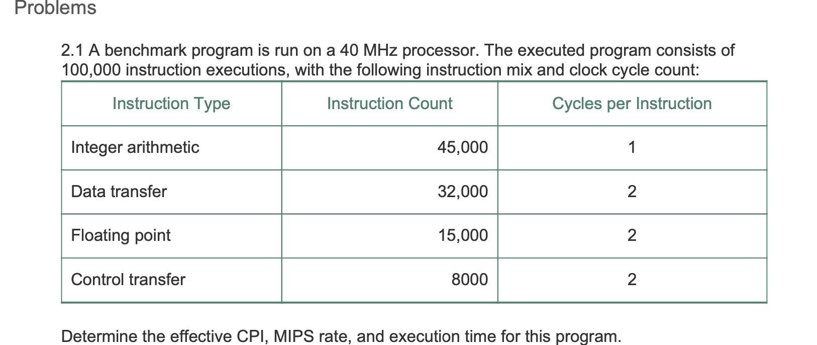 Solved 21 A Benchmark Program Is Run On A 40mhz Processor