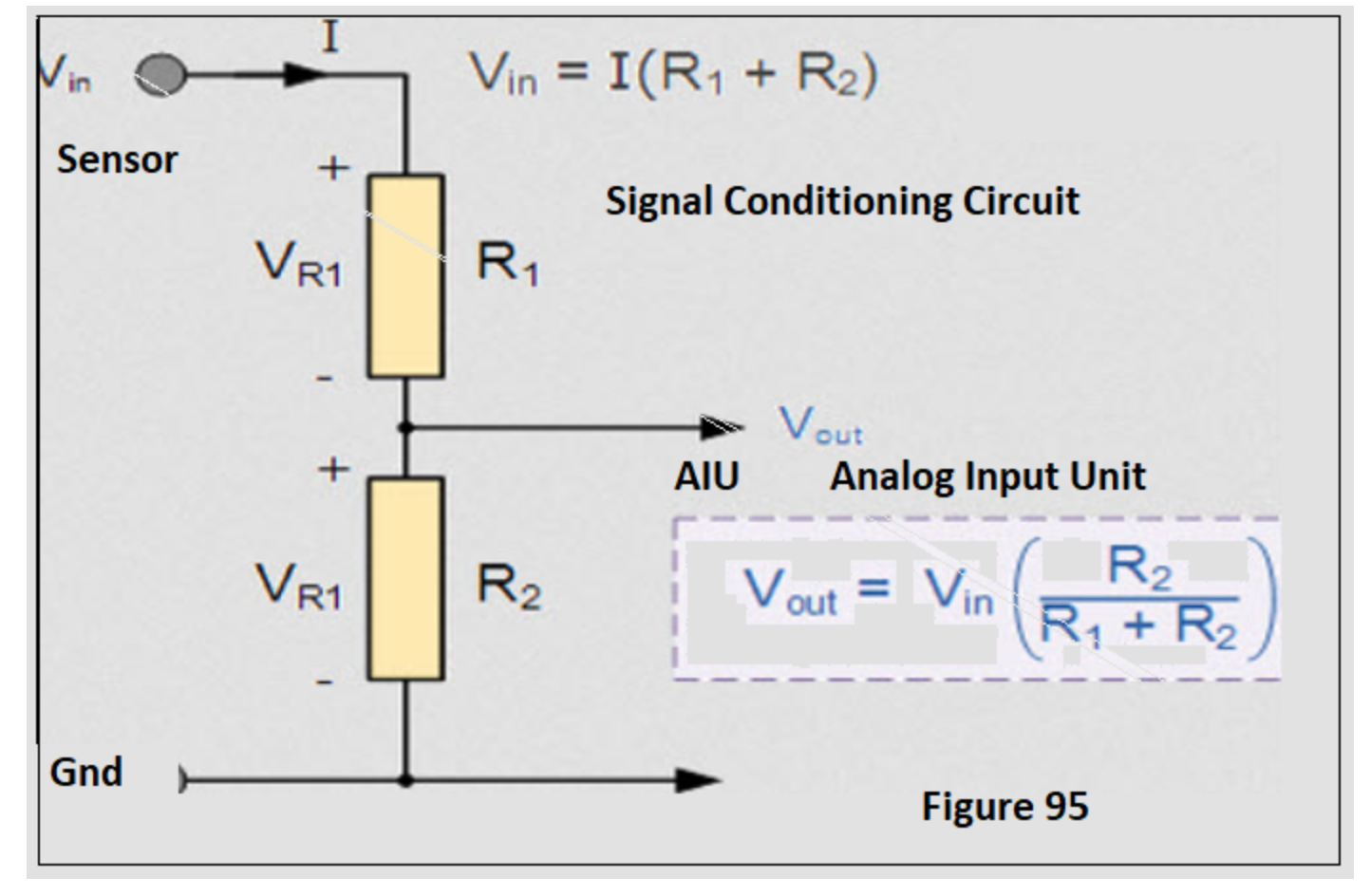 Solved Ex. 95. Figure 95 shows a signal-conditioning | Chegg.com