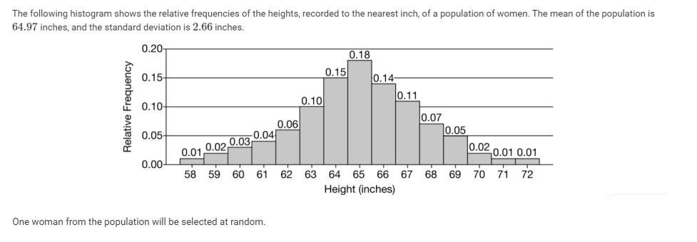 Solved The following histogram shows the relative | Chegg.com