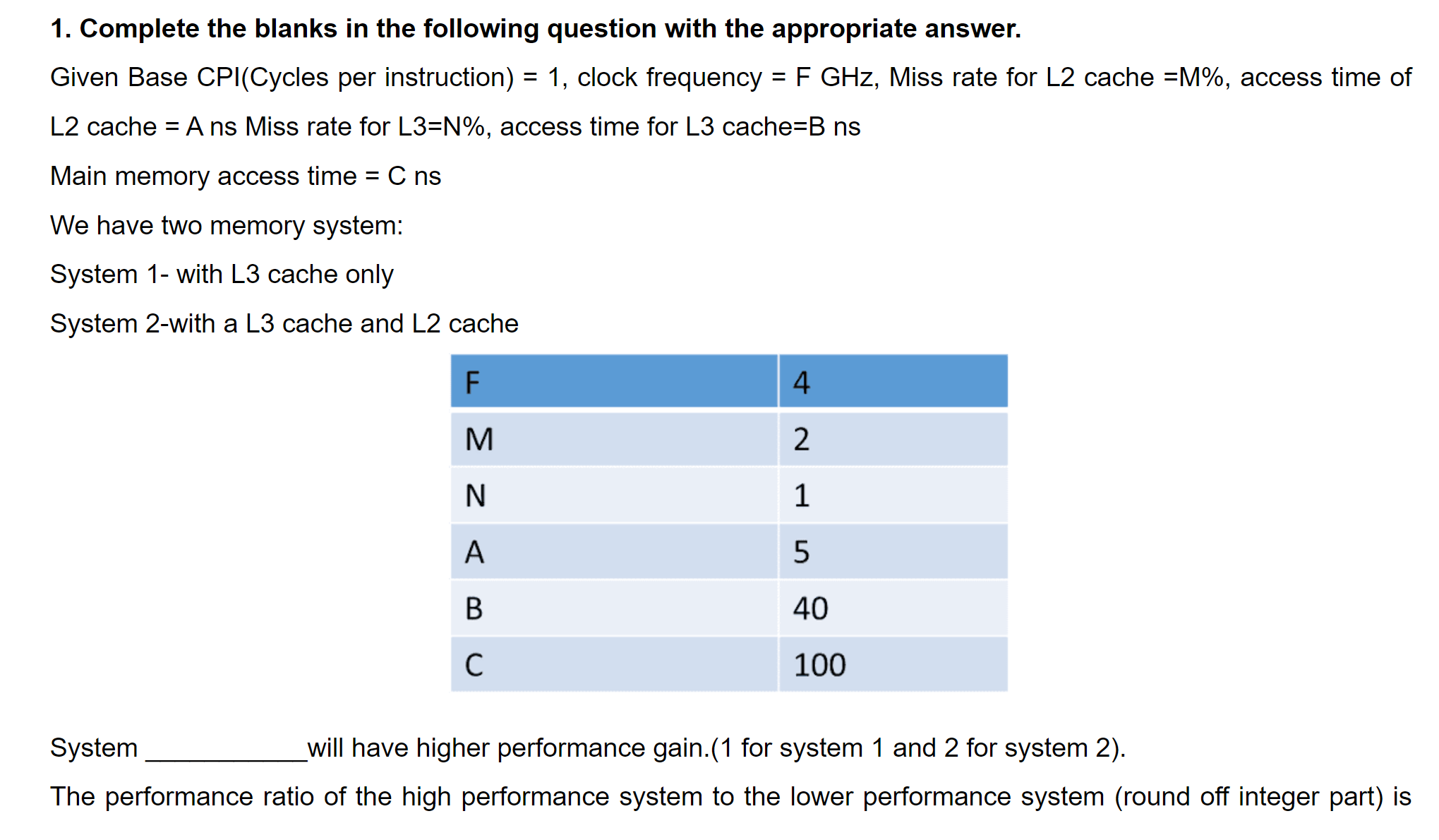 Solved performance ratio | Chegg.com