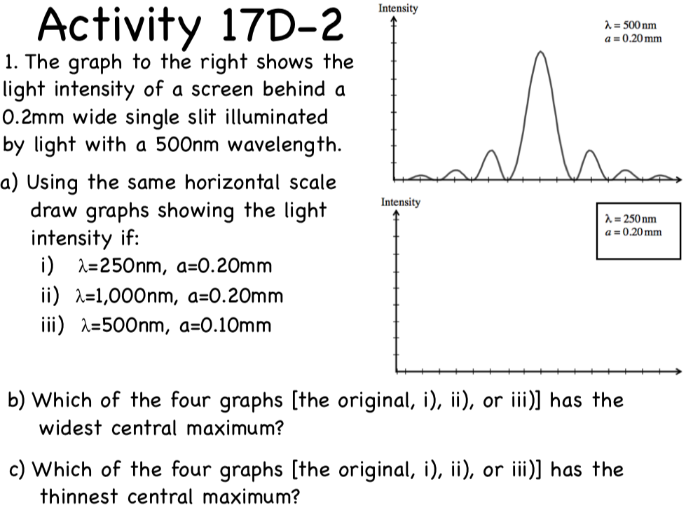 Solved Intensity Activity 17D-2 λ-500 nm a 0.20mmm 1. The | Chegg.com