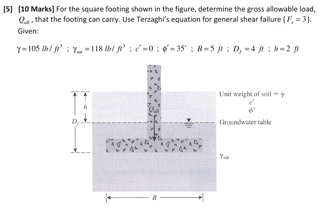 Solved [5] [10 Marks] For the square footing shown in the | Chegg.com