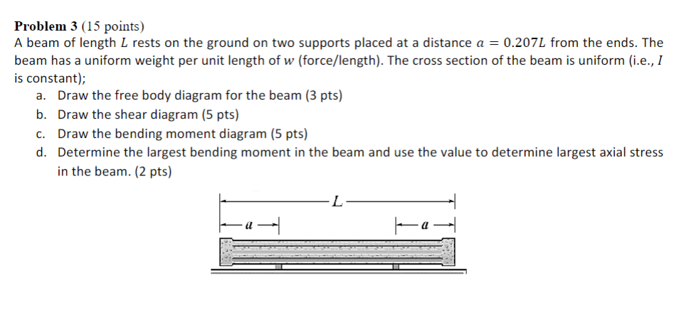 Solved Problem 3 ( 15 points) A beam of length L rests on | Chegg.com
