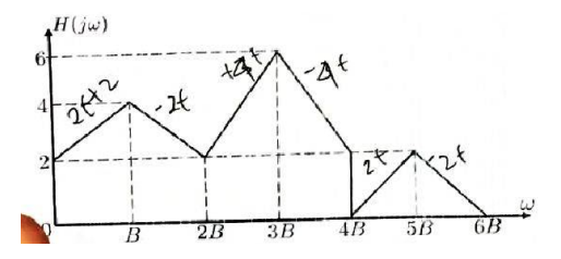 We know a signal x(t) by plotting the spectrum on the | Chegg.com