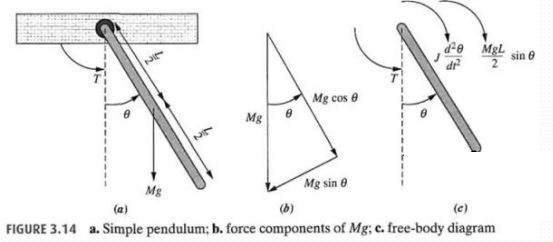 Solved Solve the non-linear equation by linearizing it and | Chegg.com