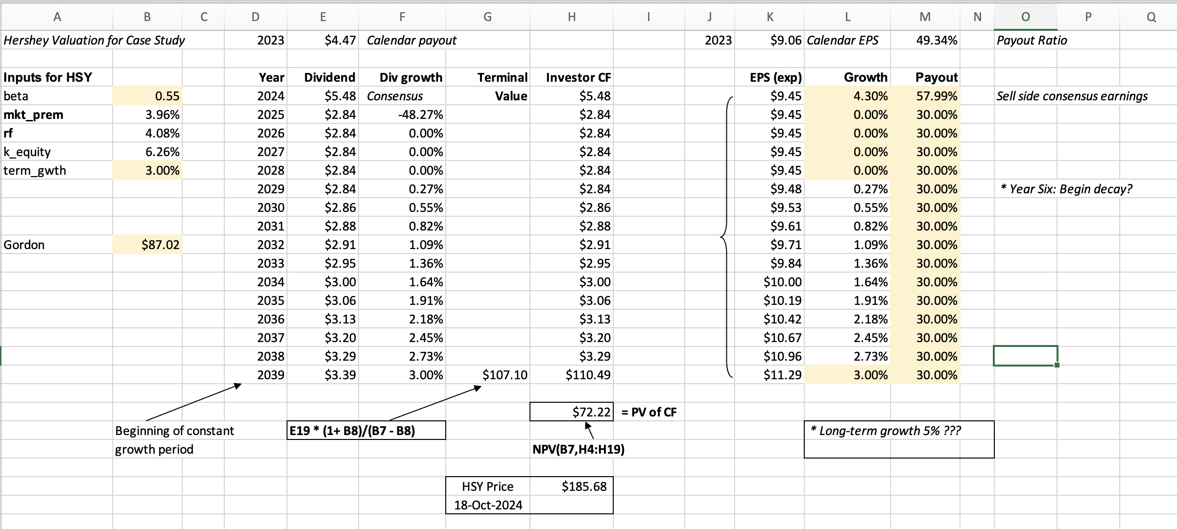 Solved For both the Gordon Growth Model and the multi-stage | Chegg.com