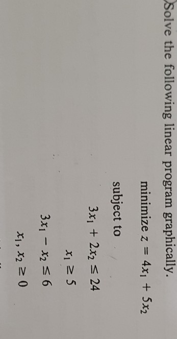 Solved Solve the following linear program graphically. | Chegg.com