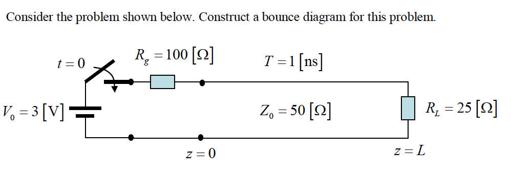 Solved Consider the problem shown below. Construct a bounce | Chegg.com