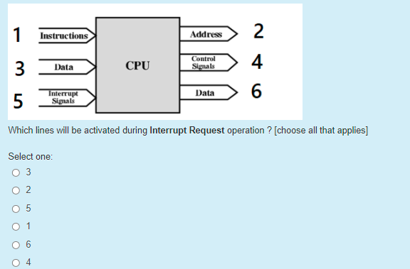 Solved 1 Instructions Address 2. 3 Data CPU Control Signals | Chegg.com