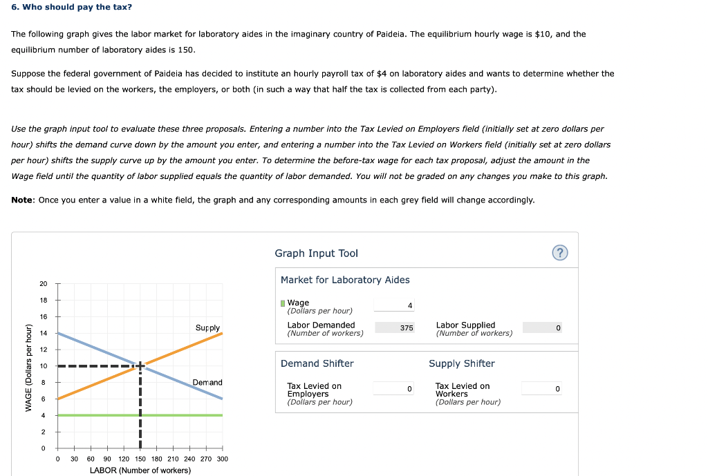 Solved The following graph gives the labor market for | Chegg.com