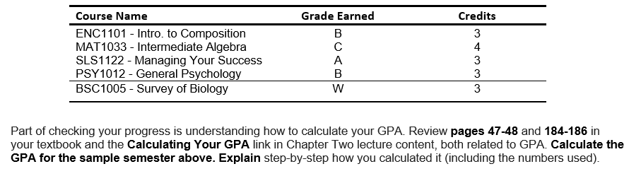 art of checking your progress is understanding how to | Chegg.com