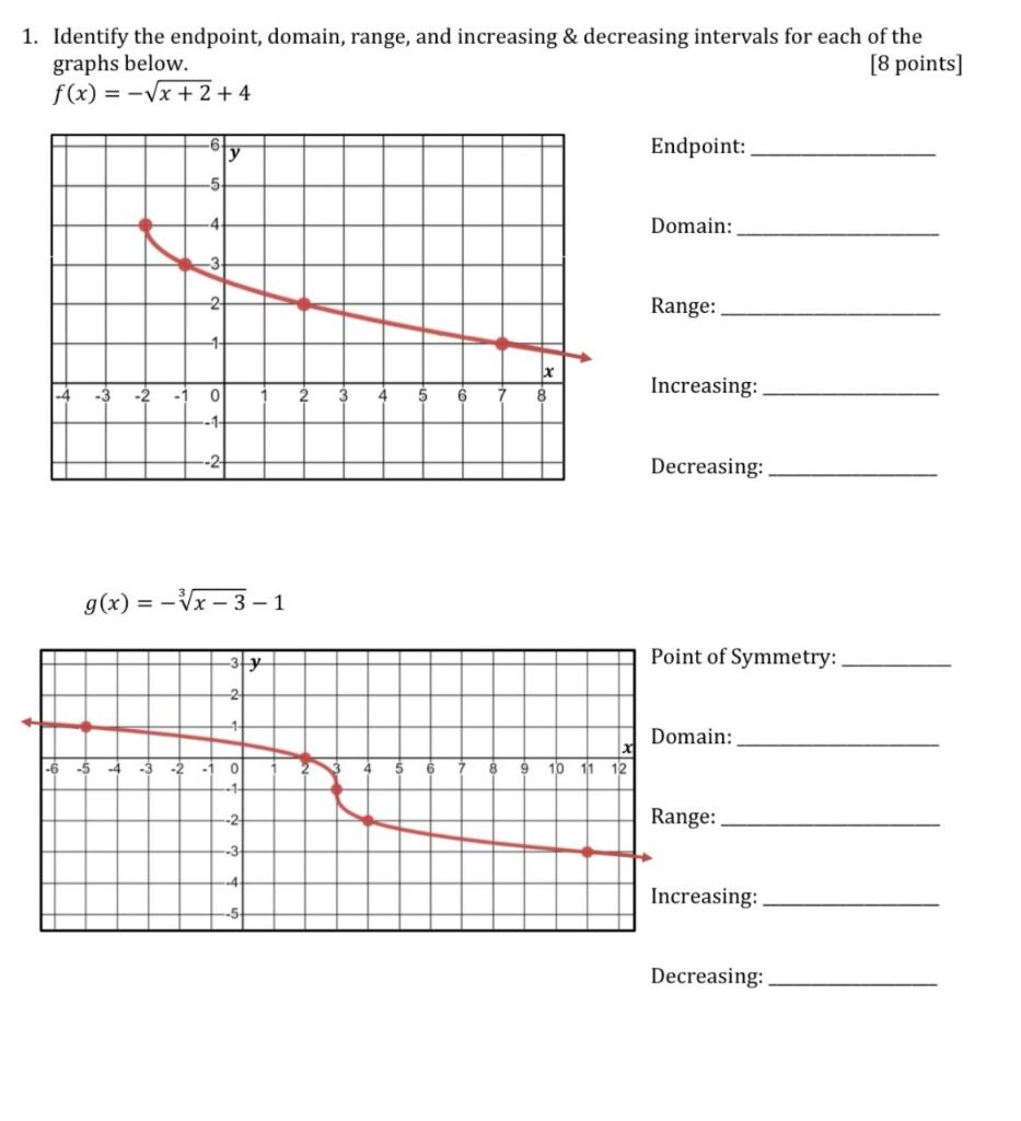 Solved 1. Identify the endpoint, domain, range, and | Chegg.com
