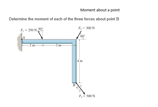 Solved Moment about a point Determine the moment of each of | Chegg.com