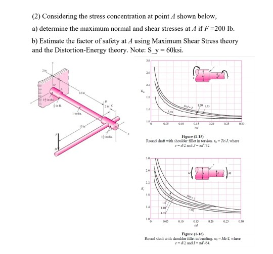 Solved (2) Considering the stress concentration at point A | Chegg.com
