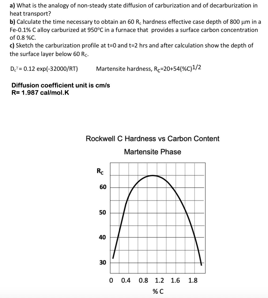Solved a) ﻿What is the analogy of non-steady state diffusion | Chegg.com