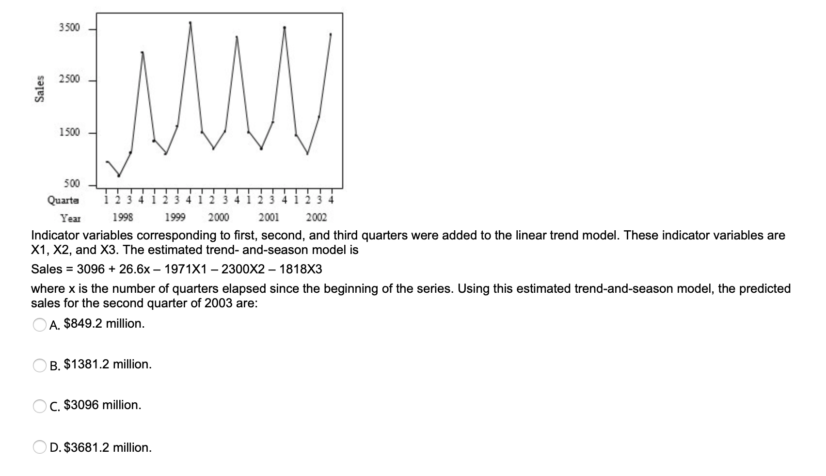 Solved 3500 2500 1 Sales W 1500 500 Quarta 1 2 3 4 1 2 3 4 1 | Chegg.com