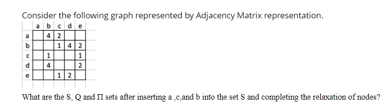 Solved Consider the following graph represented by Adjacency | Chegg.com