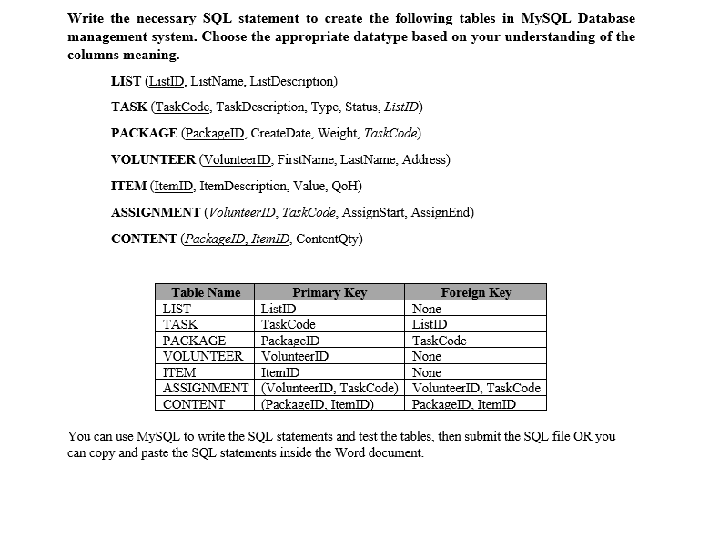 Solved Write the necessary SQL statement to create the | Chegg.com