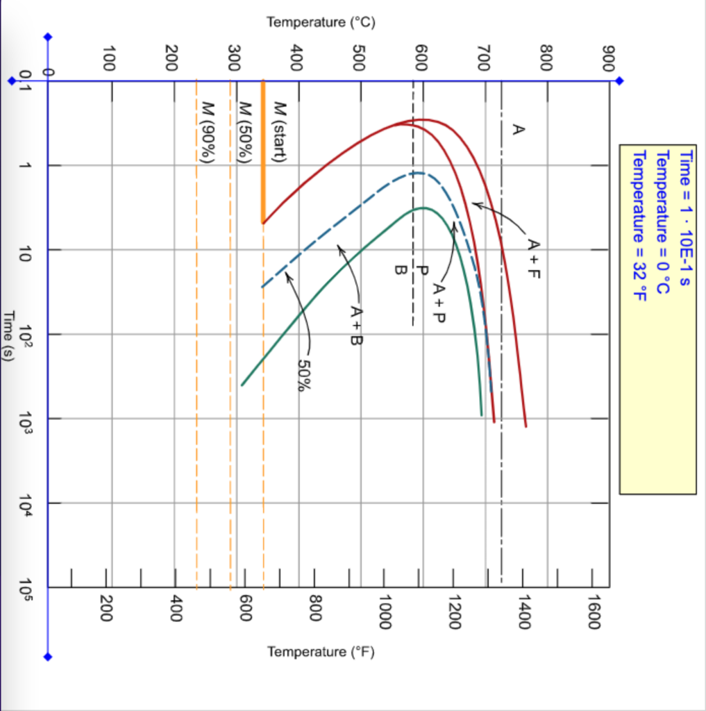 Solved Using the Animated Figure 10.40, the isothermal | Chegg.com