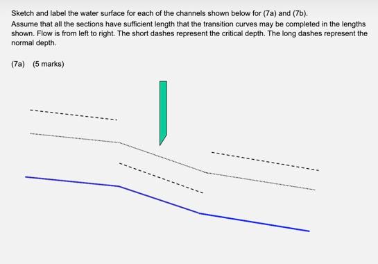 Solved Sketch and label the water surface for each of the | Chegg.com