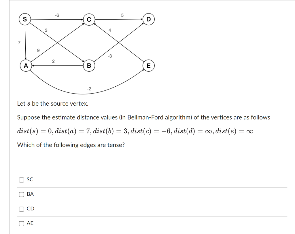 Solved Let s be the source vertex. Suppose the estimate | Chegg.com