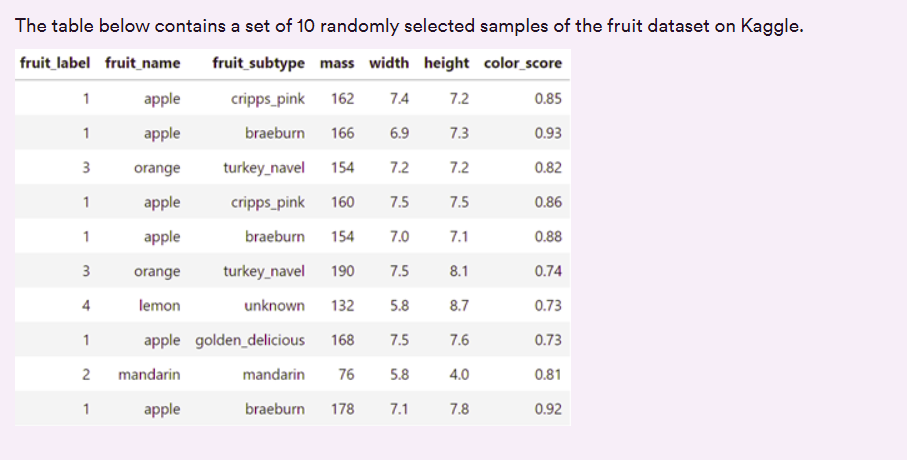 Solved The table below contains a set of 10 randomly | Chegg.com